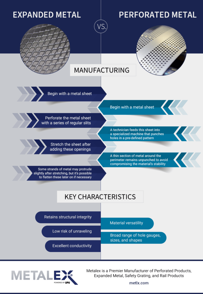 Expanded Metal vs. Perforated Metal | Metalex