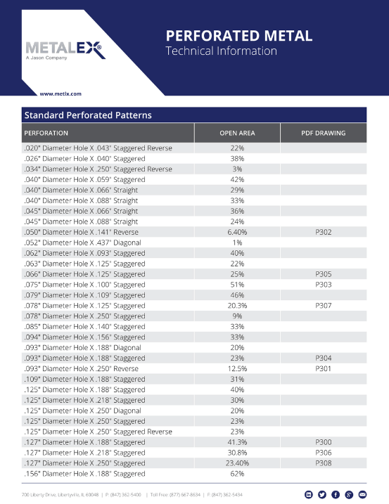 Technical Data Sheets - Metalex